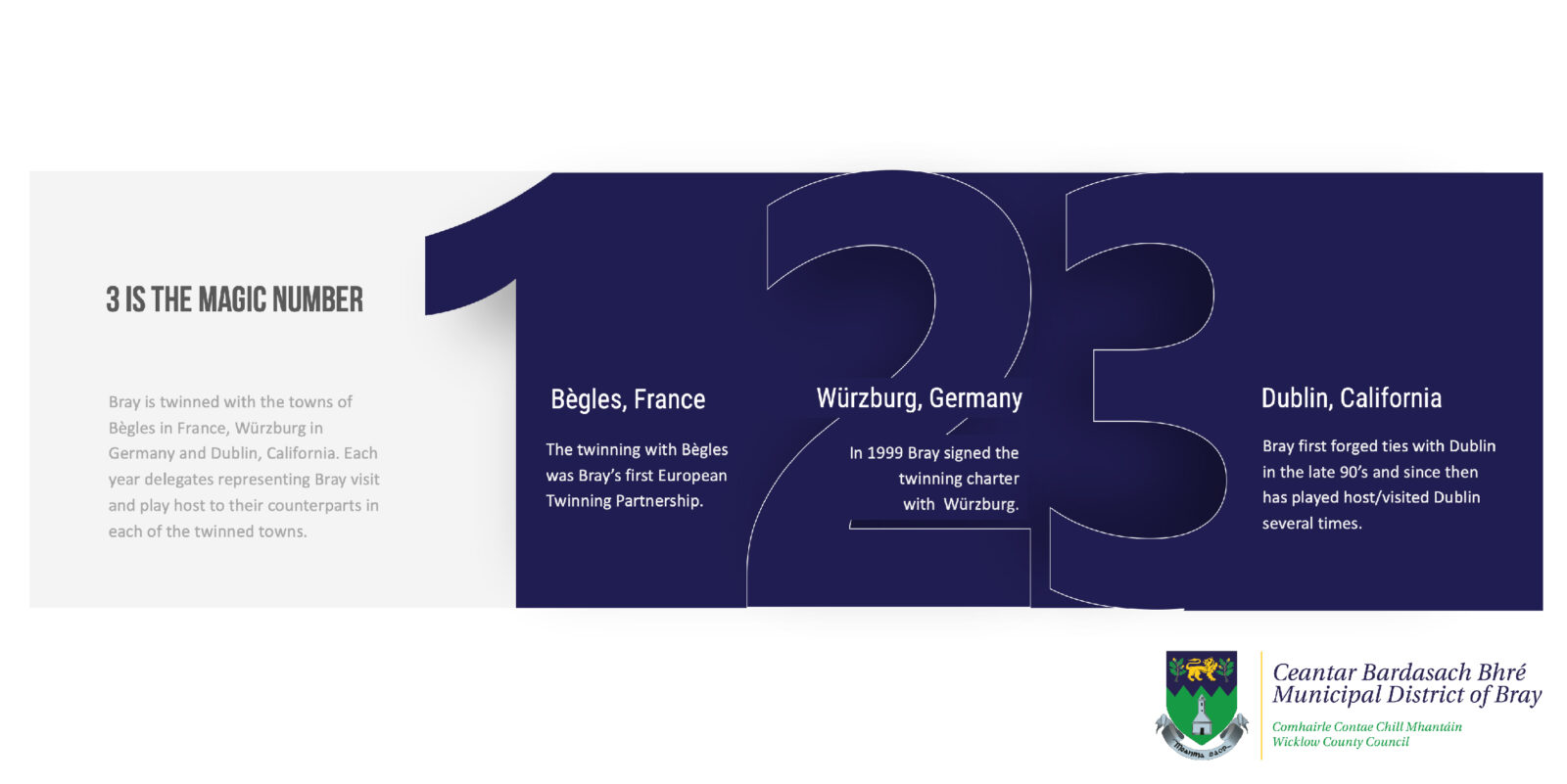 Town Twinning – bray.ie